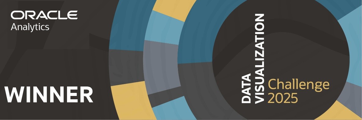 Celebrating Excellence: Two OneGlobe Employees Win Oracle Analytics Data Visualization Challenge